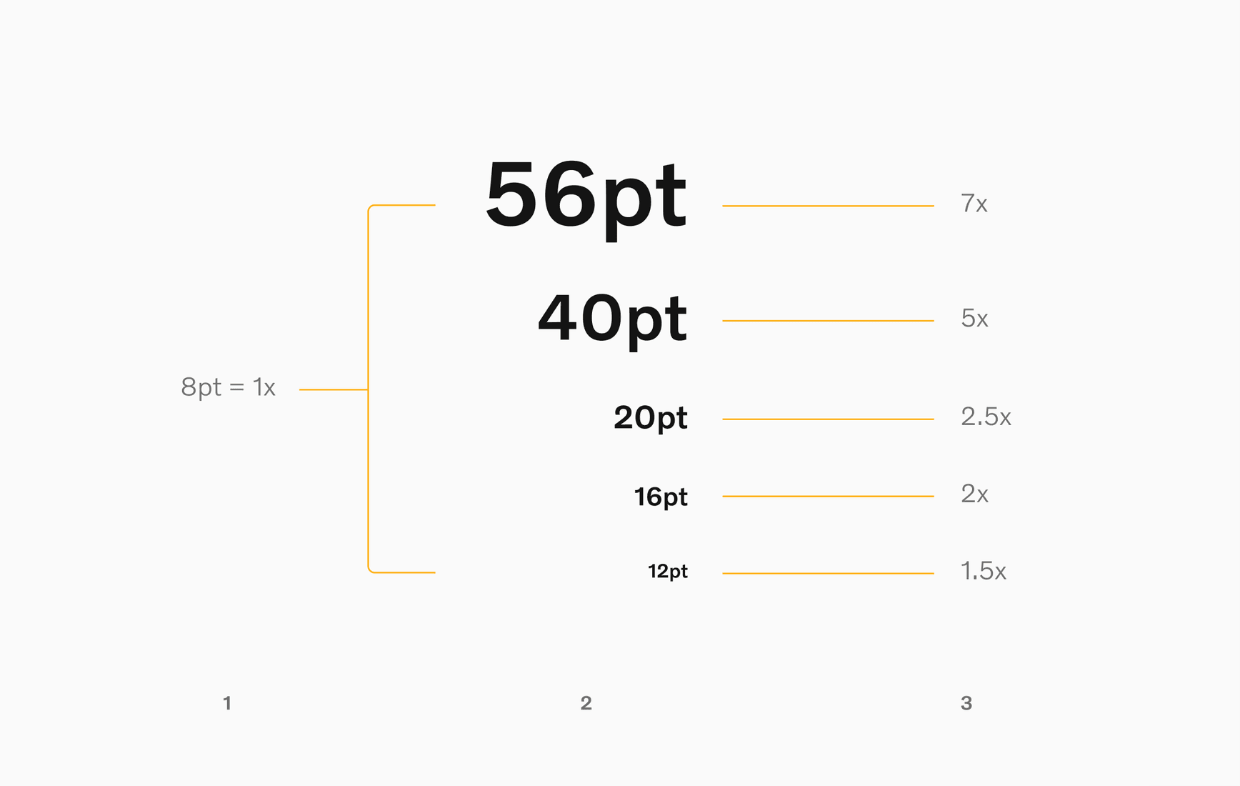 Scaling / Styles – Type | Volvo Cars Design Portal